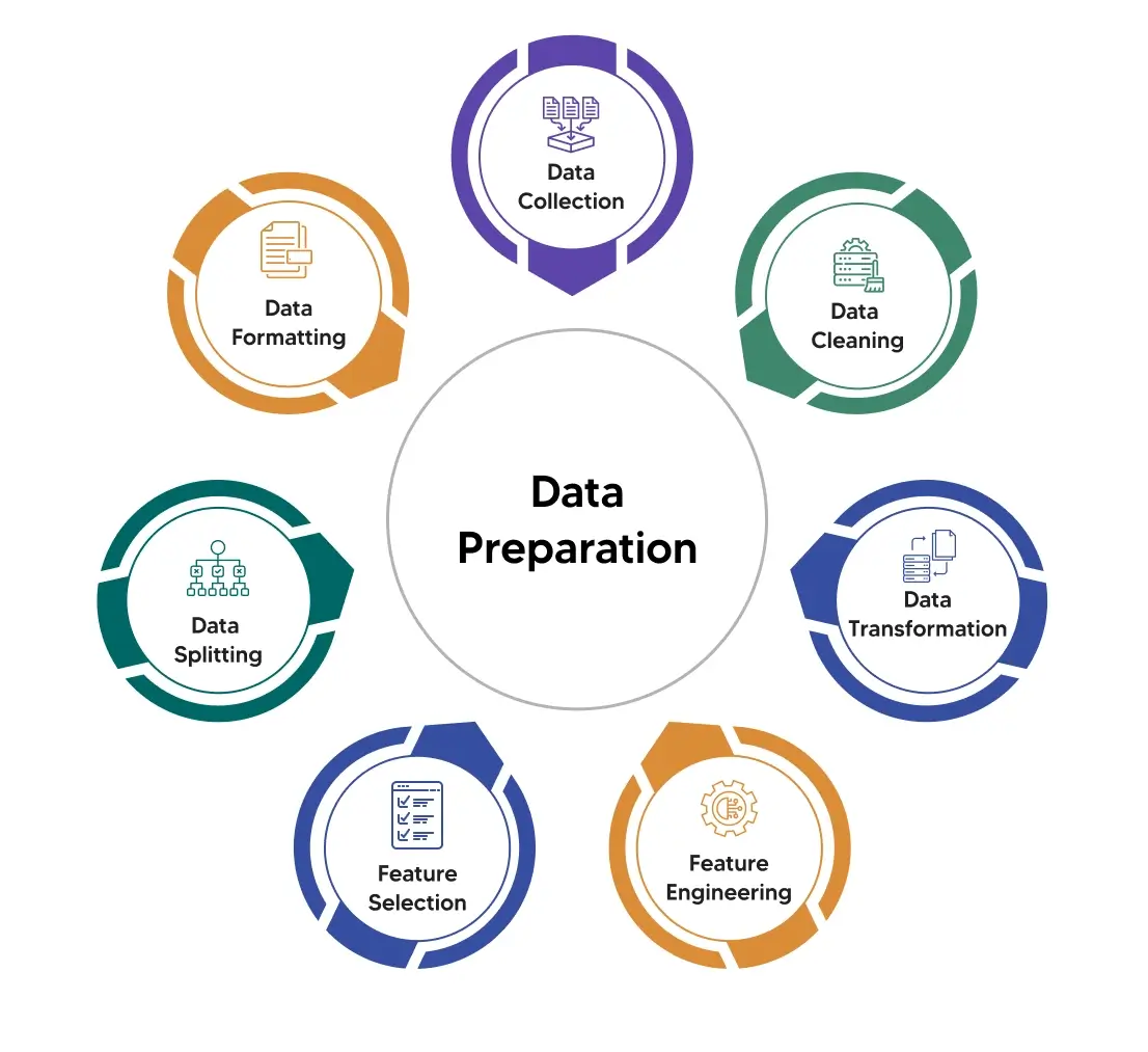 How to prepare your data for machine learning? Quick tips explained!